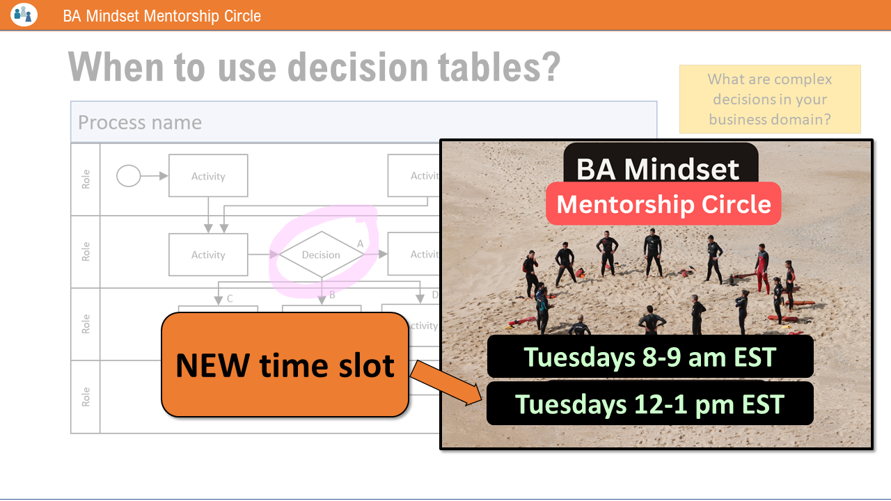 BA Mindset Mentorship Circle: Tuesday Study Groups - Why Change