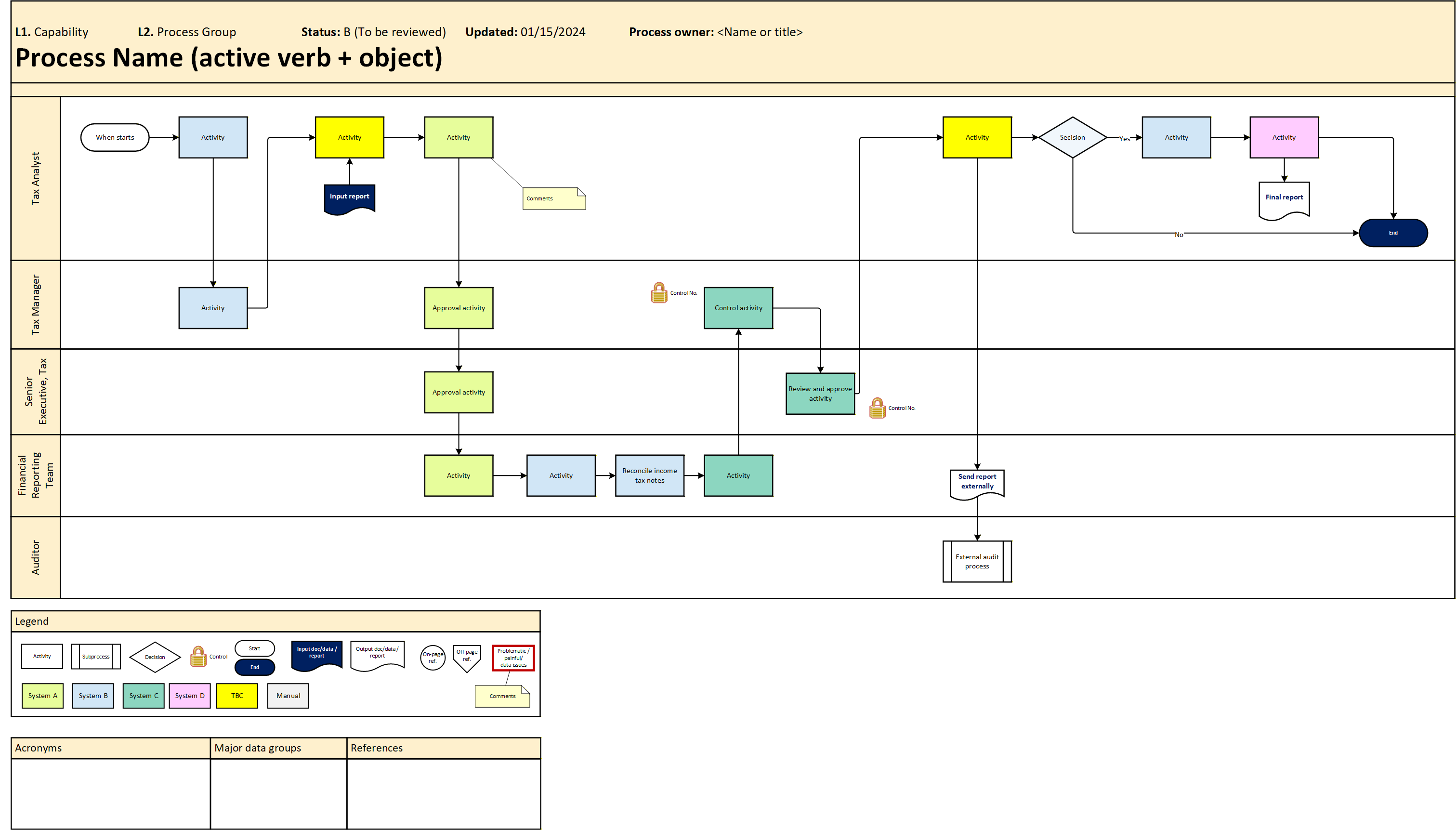 Process Flow: The Most Popular Diagram in Business Analysis - Why Change